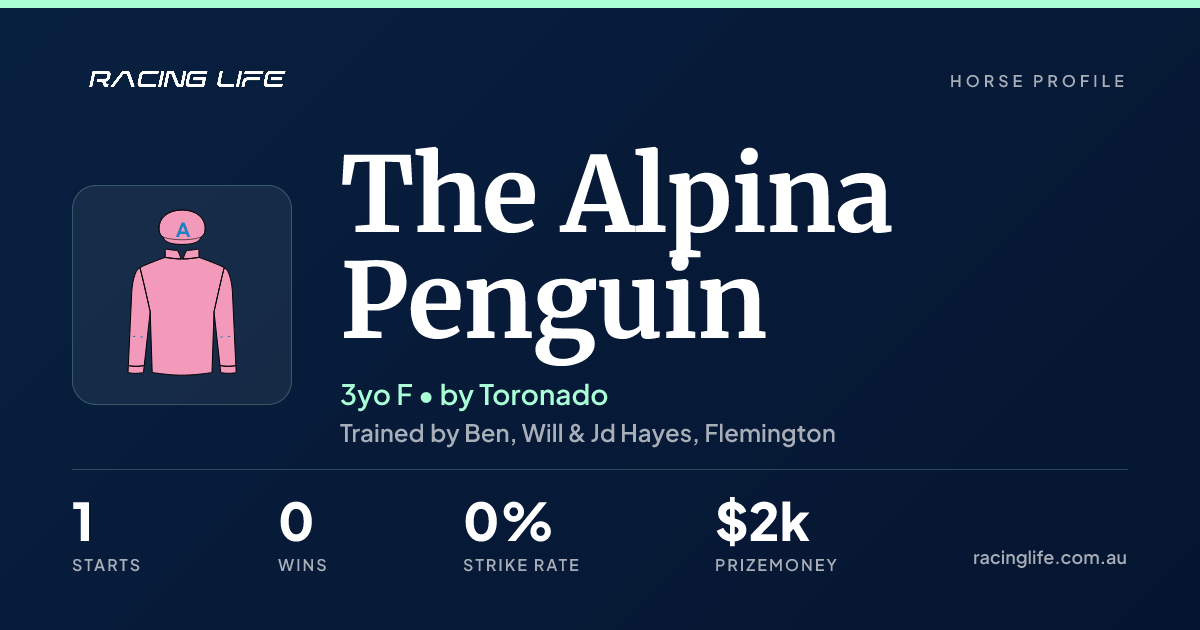 The Alpina Penguin | Form & Stats | Racing Life
